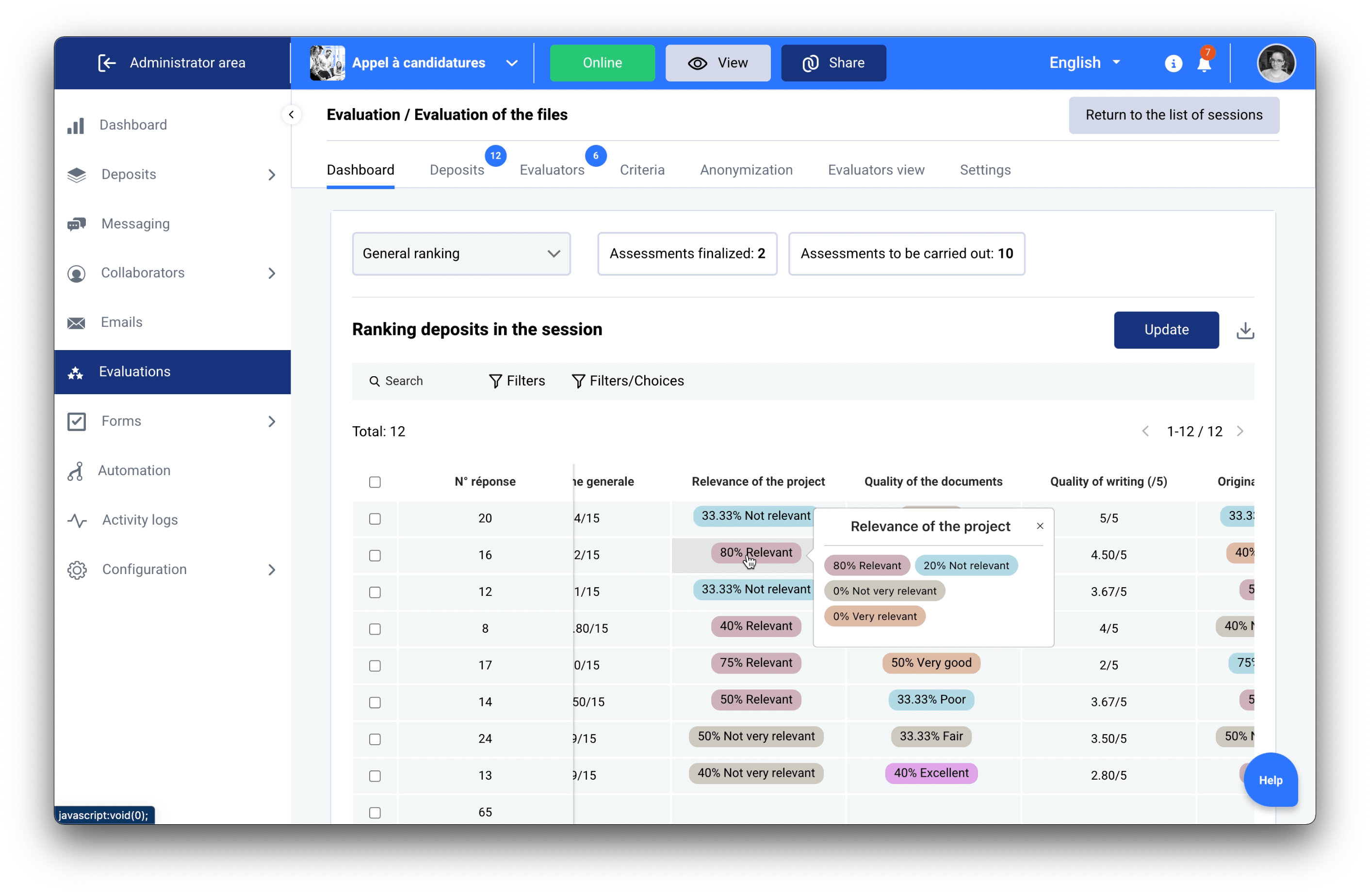 The scoreboard of an evaluation session